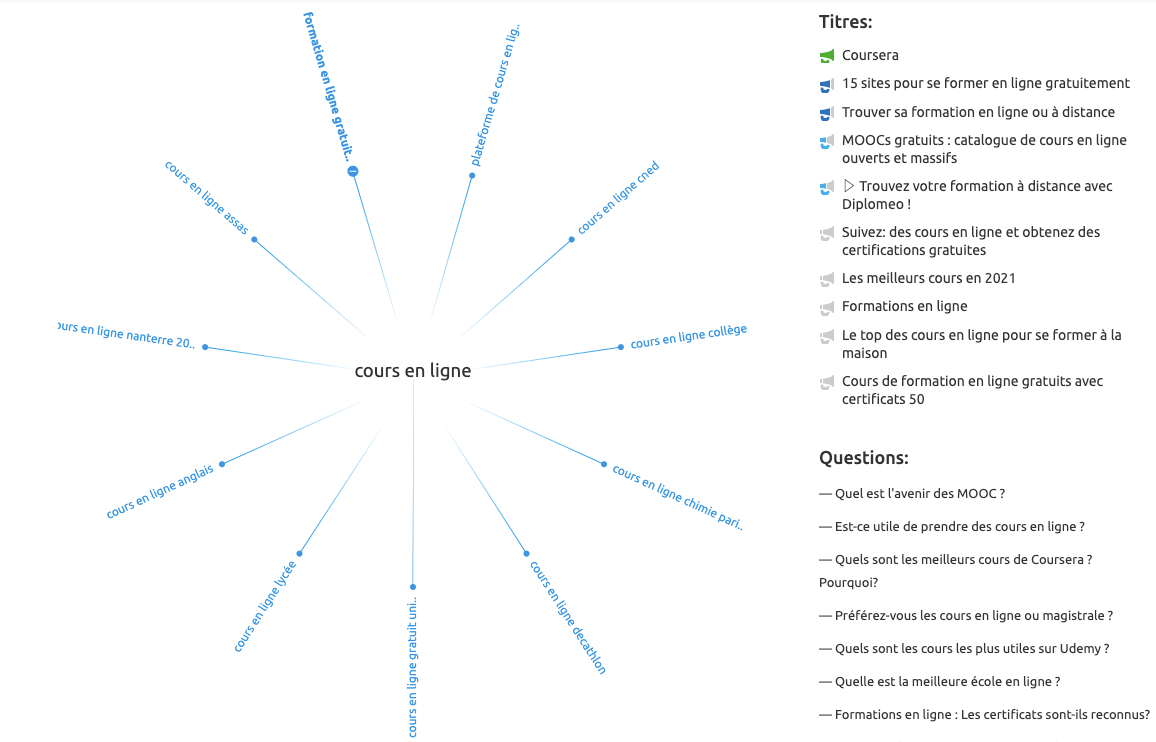 Comment créer du contenu SEO friendly avec Semrush